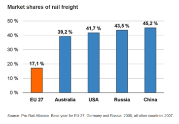 15 “no more true” beliefs keeping away from railways – Rail Turkey En