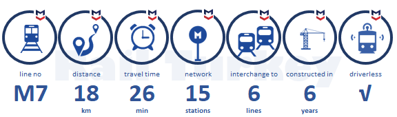 Mecidiyekoy Mahmutbey metro at a glance – Rail Turkey En